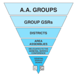 District 04 Santa Clara County North – Area 06 (California Northern ...